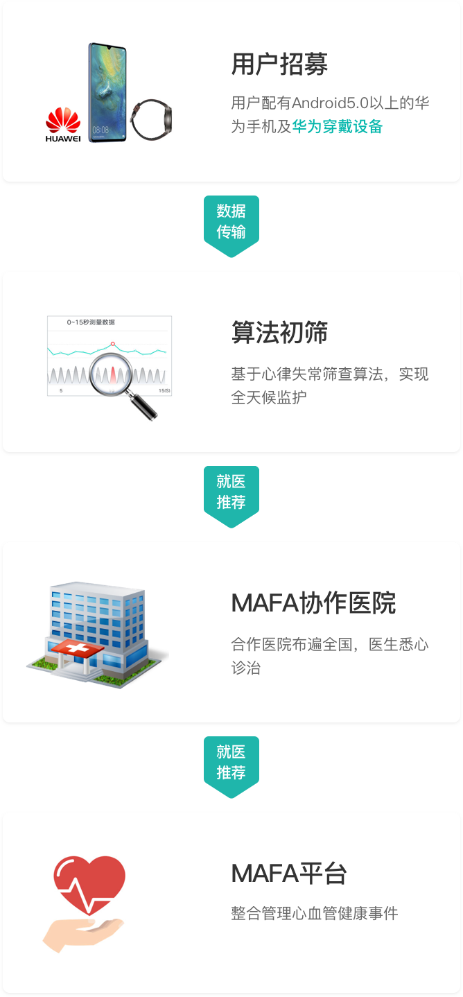 MAFA介绍